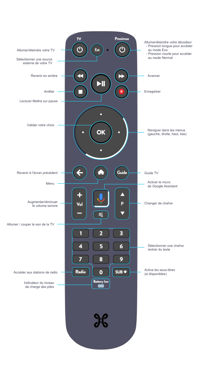 Les commandes vocales sur le décodeur V7 de Proximus – Tibius