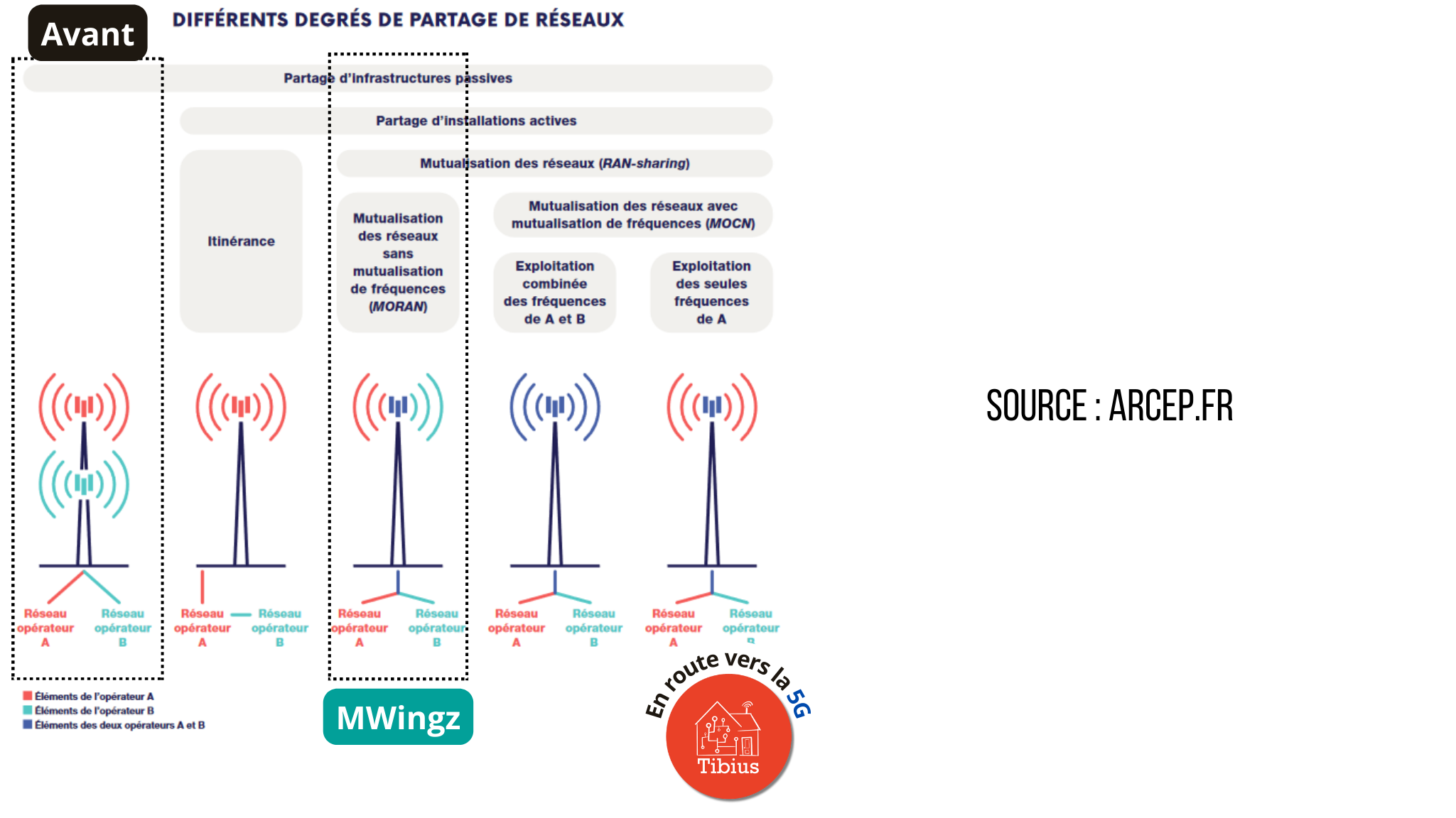 En quoi consiste le partage de réseau de MWingz pour Orange et Proximus ...